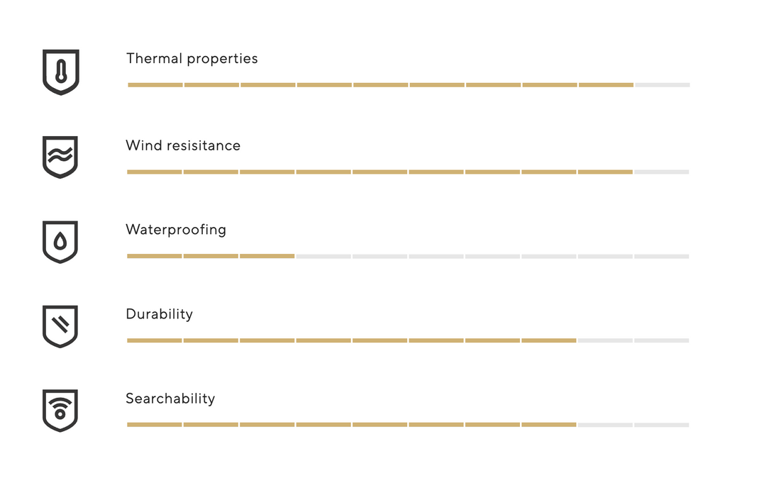 The Nimsdai Ultimate Summit Suit – Nimsdai Store