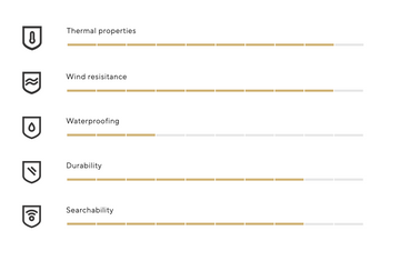 The Nimsdai Ultimate Summit Suit – Nimsdai Store